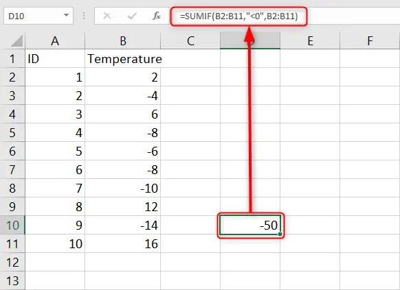 How to sum negative numbers in Excel - Excel Wizard
