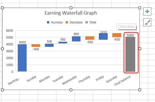 How to Create a Waterfall Graph in Excel- With Examples - Excel Wizard
