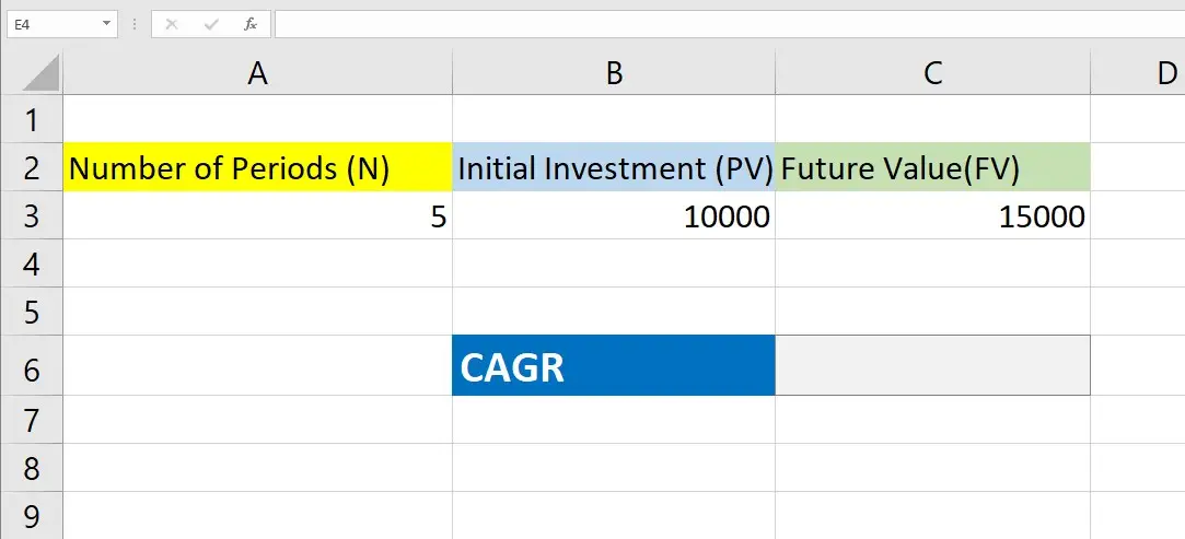 How to Calculate CAGR in Excel - Excel Wizard
