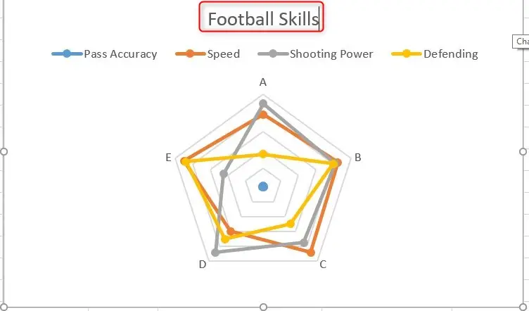 How to Create a Spider/radar Chart in Excel? - Excel Wizard