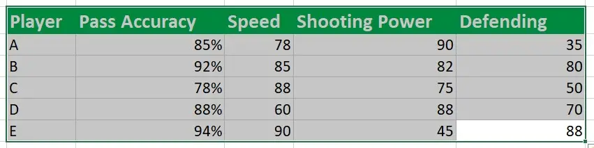 How to Create a Spider/radar Chart in Excel? - Excel Wizard