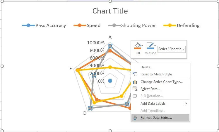 How to Create a Spider/radar Chart in Excel? - Excel Wizard