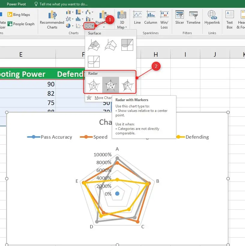 How to Create a Spider/radar Chart in Excel? - Excel Wizard